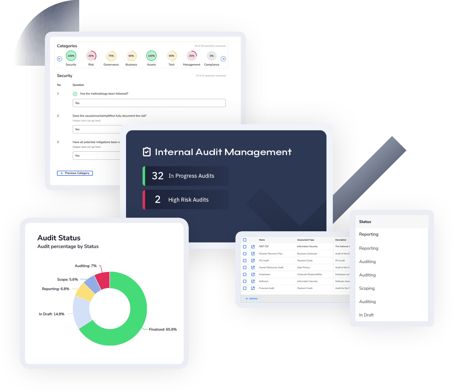 SureCloud | Internal Audit Management